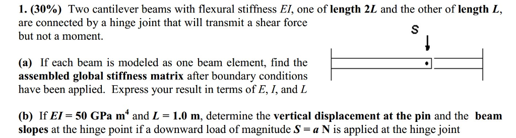 Solved Two cantilever beams with flexural stiffness EI, one | Chegg.com