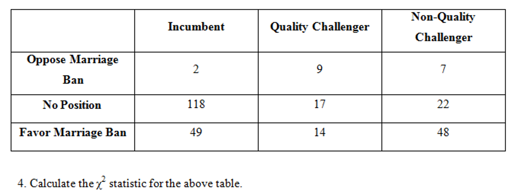 Solved Calculate the x^2 statistic for the above table. | Chegg.com