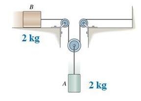 Solved Two blocks are initially at rest. How many equations | Chegg.com