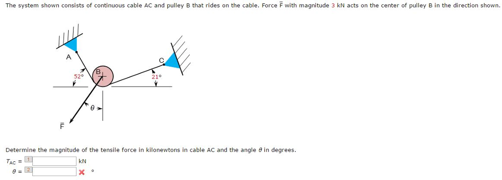 Solved The system consists of continuous cable AC and pulley | Chegg.com