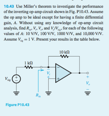 Solved Use Miller's theorem to investigate the performance | Chegg.com
