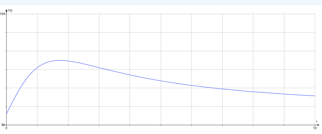 Solved 10 | Chegg.com