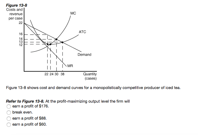 Solved Figure 13-8 shows cost and demand curves for a | Chegg.com