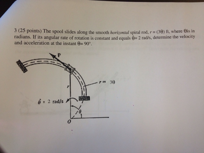 Solved The spool slides along the smooth horizontal spiral | Chegg.com