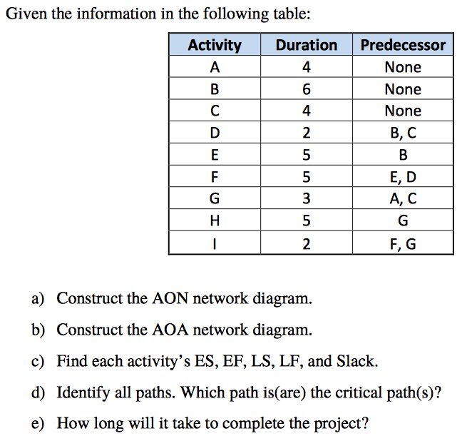 Solved Given the information in the following table: | Chegg.com Solved Given the information in the following table: | Chegg.com