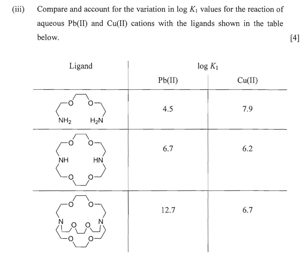 Solved iii Compare And Account For The Variation In Log Ki Chegg