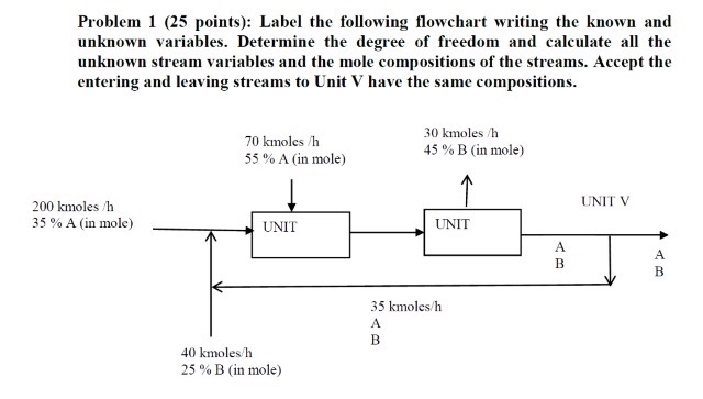 Solved Label the following flowchart writing the known and | Chegg.com