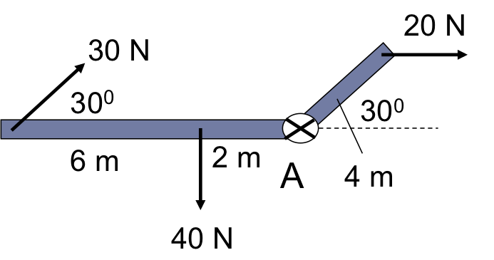 Solved 1.The center of rotation is in point A. Find the | Chegg.com