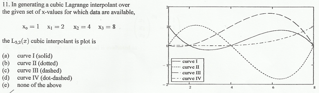Solved In generating a cubic Lagrange interpolant over the | Chegg.com