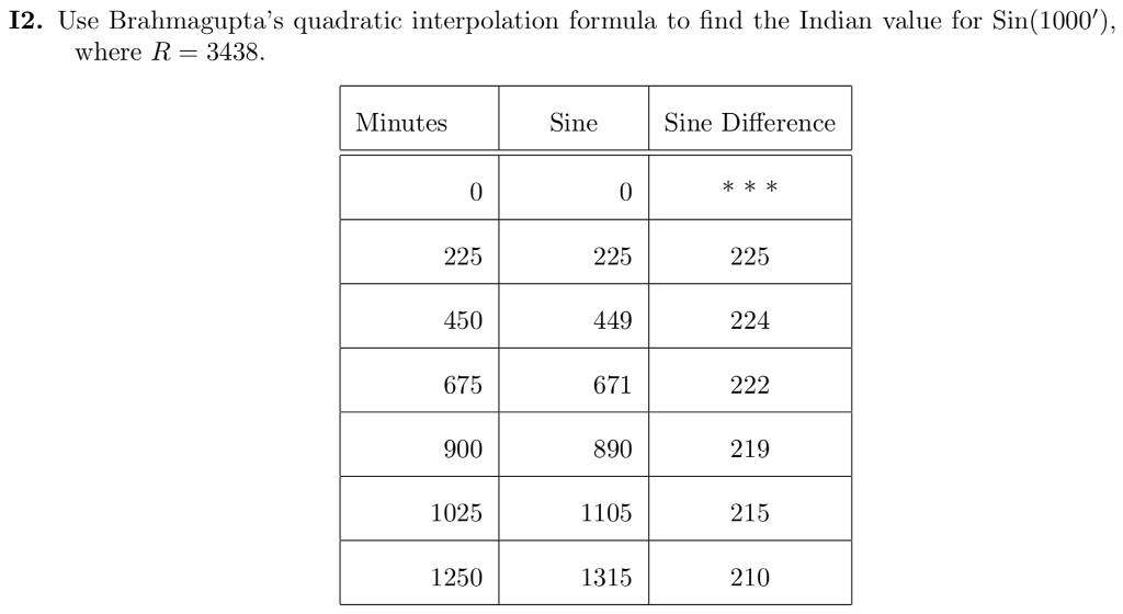 Solved 12. Use Brahmagupta's quadratic interpolation formula | Chegg.com