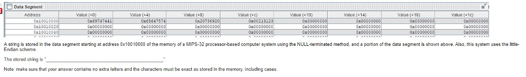 Data Segment Address Value (10) Value (+4) Value (+8) | Chegg.com