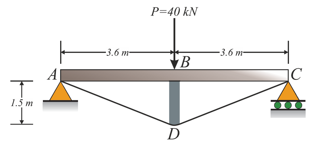 Solved The king post beam ac (30 cm x 30 cm ) shown in the | Chegg.com
