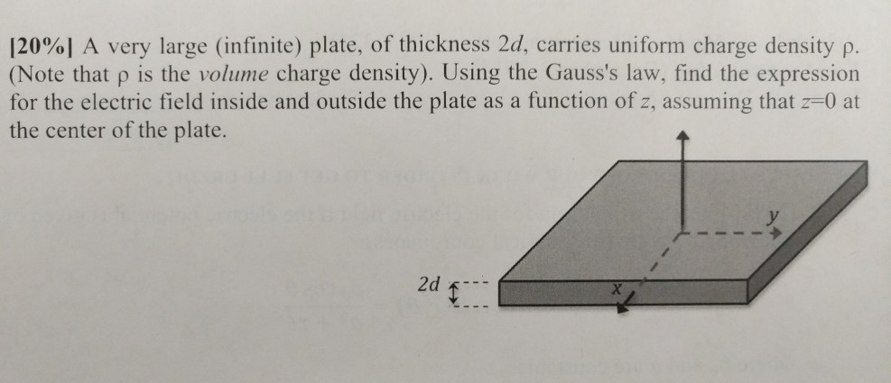 Solved 120(%) A very large (infinite) plate, of thickness | Chegg.com