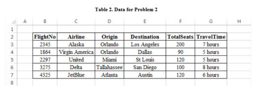 Solved Manually create a data table exactly as shown in | Chegg.com