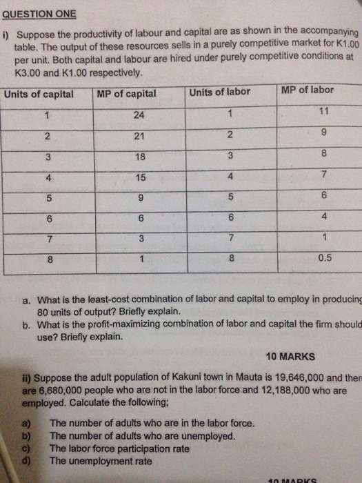 Solved Suppose the productivity of labour and capital are as | Chegg.com
