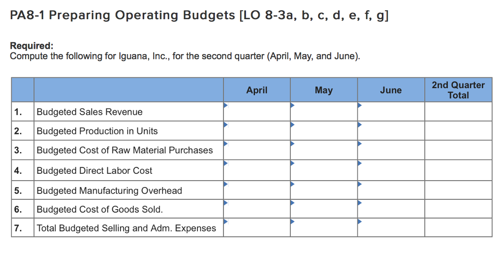 Solved SB Problem PA8-1 to PA8-3 The following information | Chegg.com
