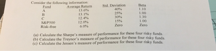 Solved Consider the following information: Calculate the | Chegg.com