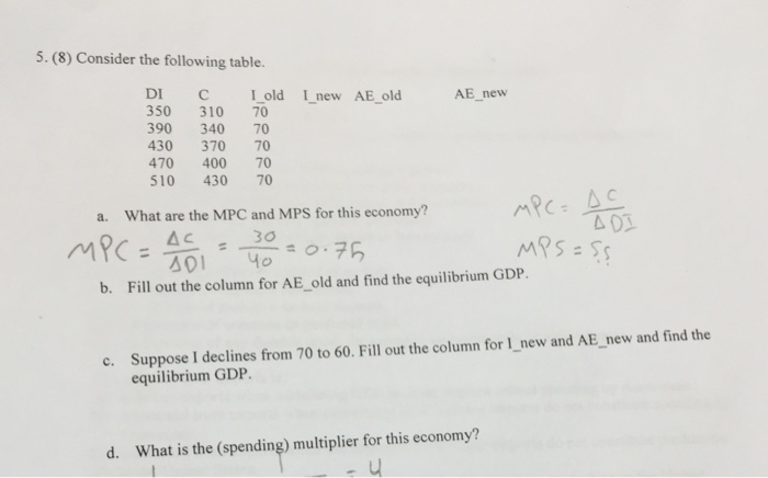 Solved Consider the following table. What are the MPC and | Chegg.com