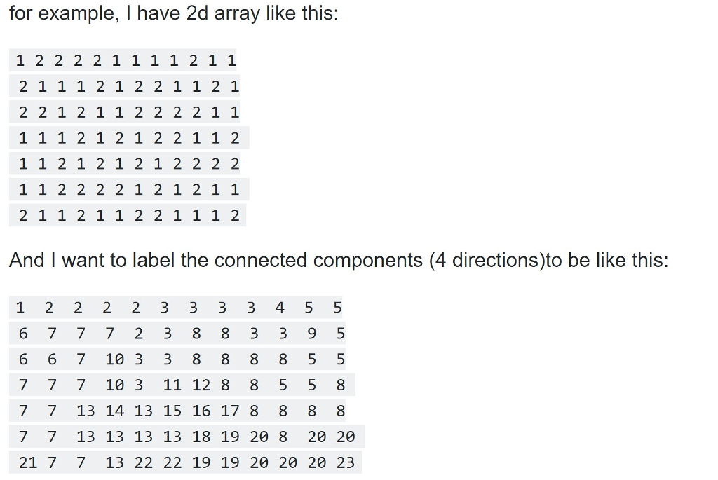 How to identify and count the clusters ( 4 direction | Chegg.com