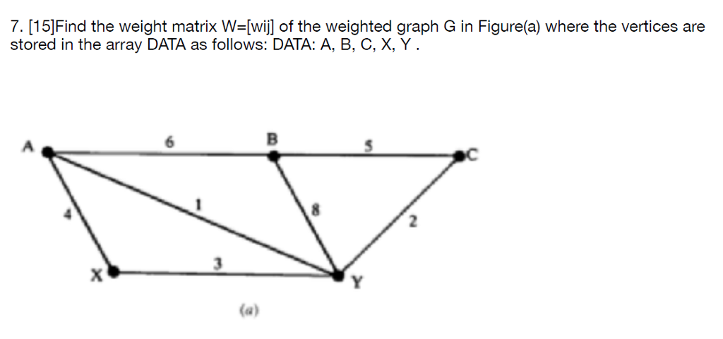 Solved 7. [15]Find the weight matrix W=[wil of the weighted | Chegg.com