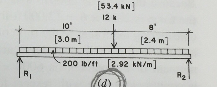 Solved Draw a shear diagram for the beam. | Chegg.com