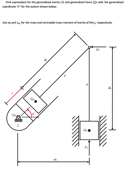 Solved Find expressions for the generalized inertia (J) and | Chegg.com