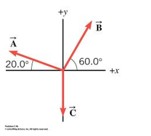 Solved The three displacement vectors in the drawing have | Chegg.com
