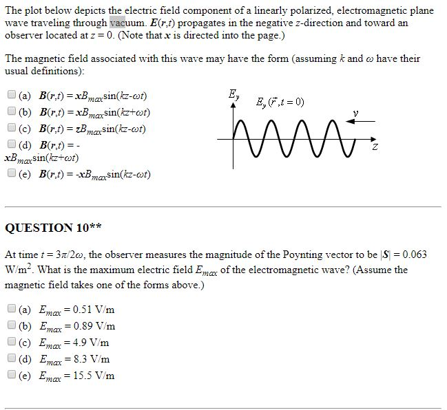Solved The plot below depicts the electric field component | Chegg.com