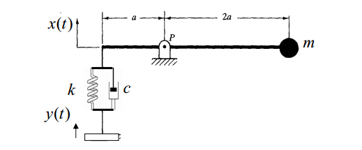 Solved The input to the system is the displacement y(t) . | Chegg.com