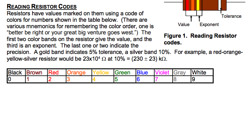 Solved Reading Resistor Codes Resistors Have Values Marked