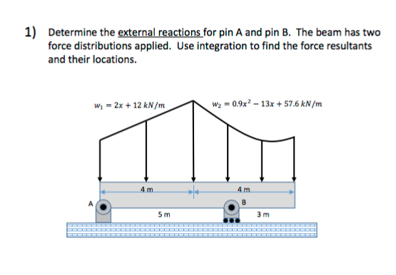 Solved Determine the external reactions for pin A and pin B. | Chegg.com