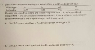Solved The distribution of blood type in Ireland from US. | Chegg.com