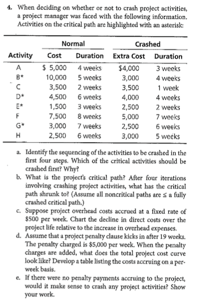 Solved 4. When deciding on whether or not to crash project | Chegg.com