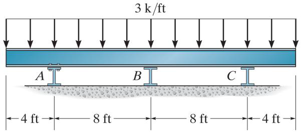 Solved A 4 ft 8 ft 3 k/ft 8 ft 4 ft | Chegg.com