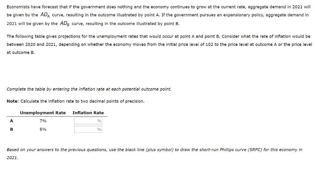 Solved In the year 2020, aggregate demand and aggregate | Chegg.com