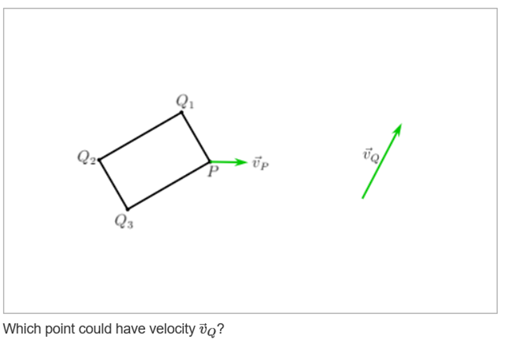 Solved A rigid body is moving in 2D as shown below. Point P | Chegg.com