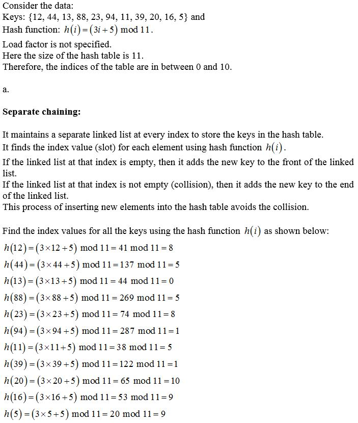 Solved 1 Draw The 11 Entry Hash Table That Results From Using The Hash 1 Answer