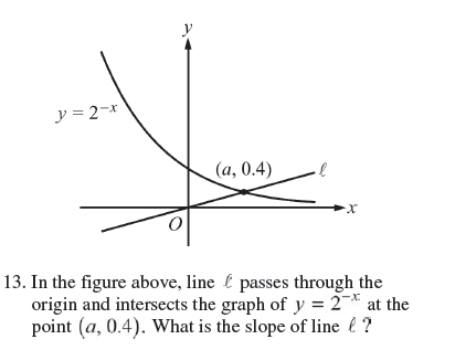 Solved 13. In the figure above, line l passes through the | Chegg.com