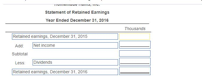 Solved Statement of Retained Earnings Year Ended December | Chegg.com