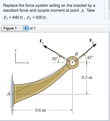 Solved Replace the force system acting on the bracket by a | Chegg.com