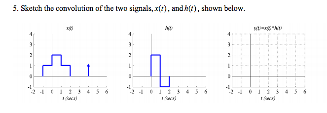 Solved 5. Sketch the convolution of the two signals, x(t), | Chegg.com