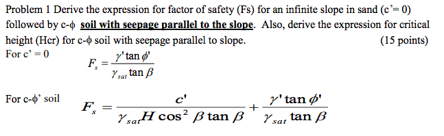 Solved Problem 1 Derive the expression for factor of safety | Chegg.com