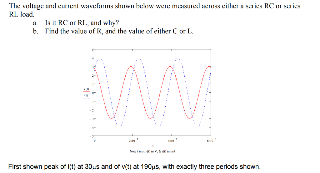 Solved The Voltage And Current Waveforms Shown Below Were