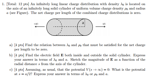 Solved An infinitely long linear charge distribution with | Chegg.com