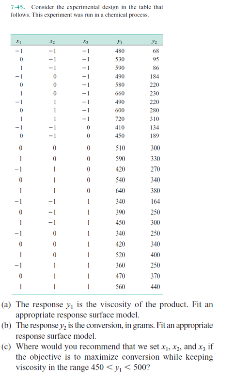 Solved Consider the experimental design in the table that | Chegg.com