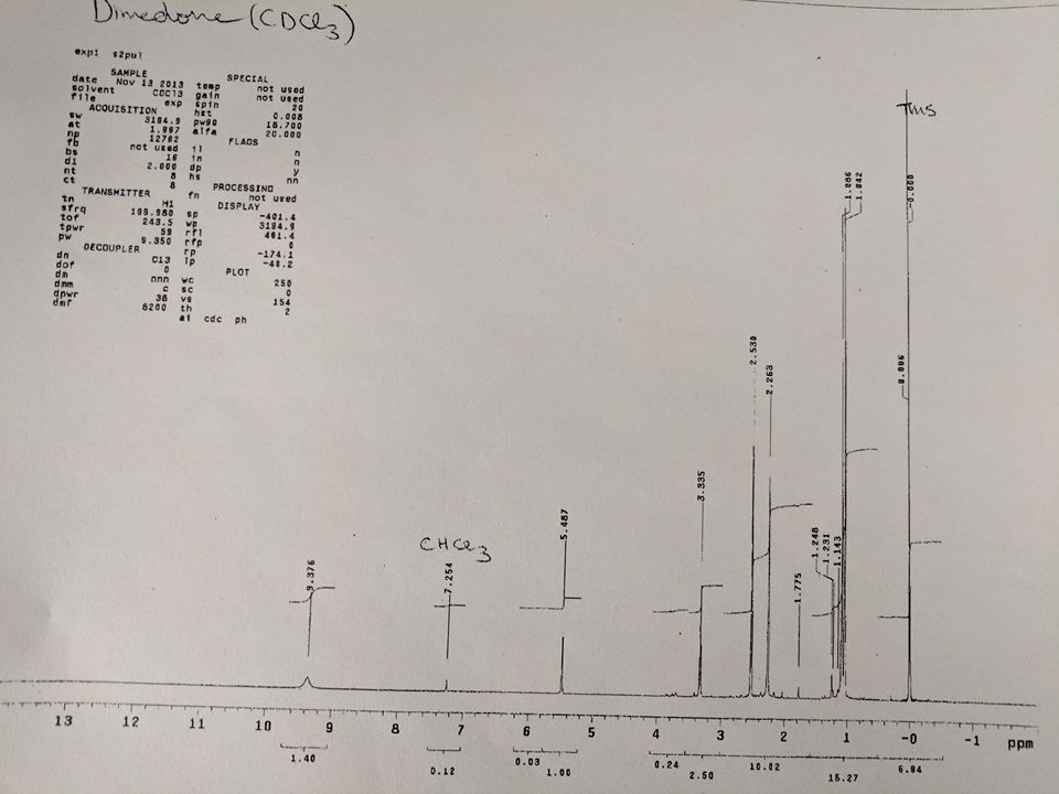 Solved 1. Calculate the ratios inolved on the following 1H | Chegg.com