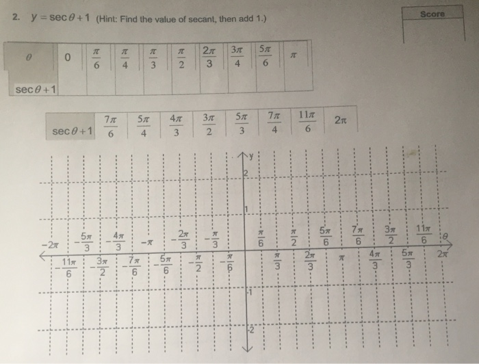 Solved complete the given table then sketch a graph that | Chegg.com