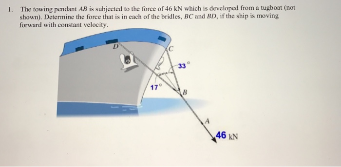 Solved The towing pendant AB is subjected to the force of 46 | Chegg.com
