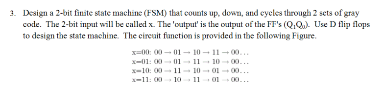 Solved Design a 2-bit finite state machine (FSM) that counts | Chegg.com