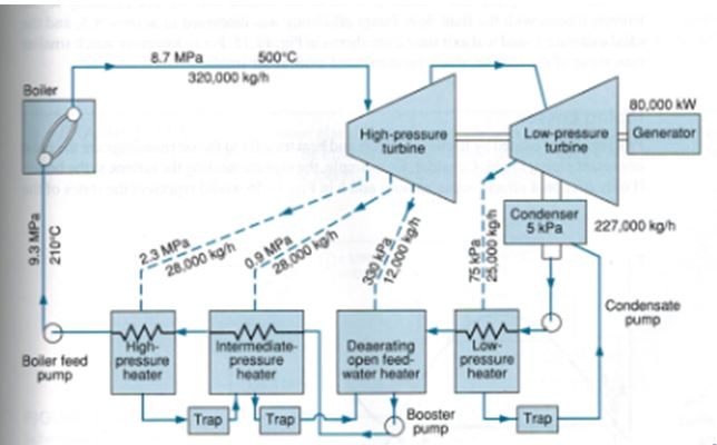 Solved A typical arrangement of the main components in an | Chegg.com